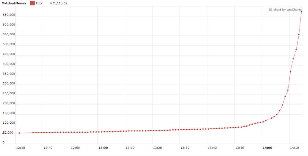 Beating The Closing Line (CLV) | The Key To Successful Sports Betting ...