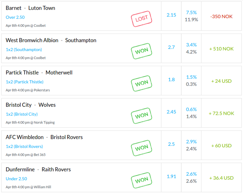 Best Value Betting Software 2022 | Top Value Bet Finder — Punter2Pro