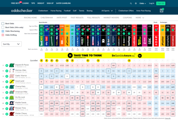 Best Odds Comparison Sites | Find The Top Prices In 2025 — Punter2Pro