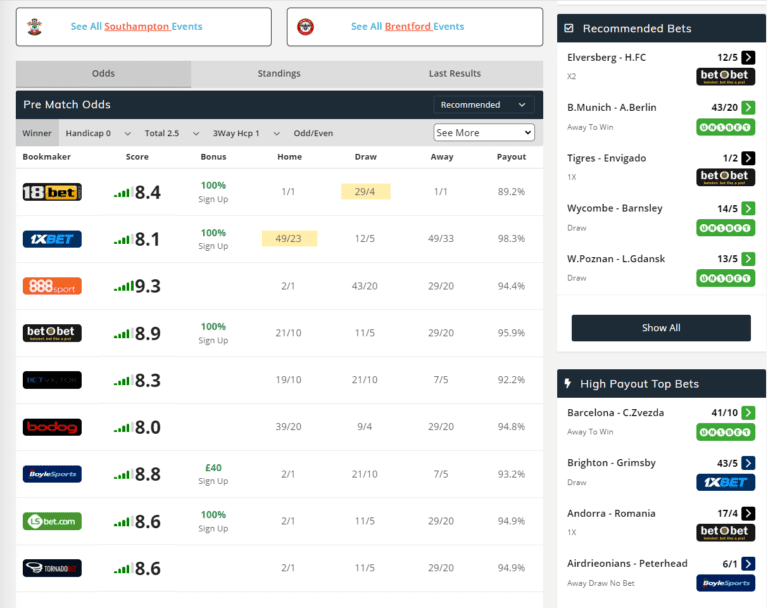 Best Odds Comparison Sites | Find The Top Prices In 2025 — Punter2Pro