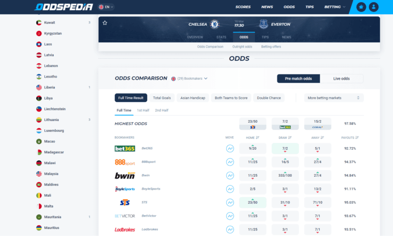 Best Odds Comparison Sites | Find The Top Prices In 2026 — Punter2Pro