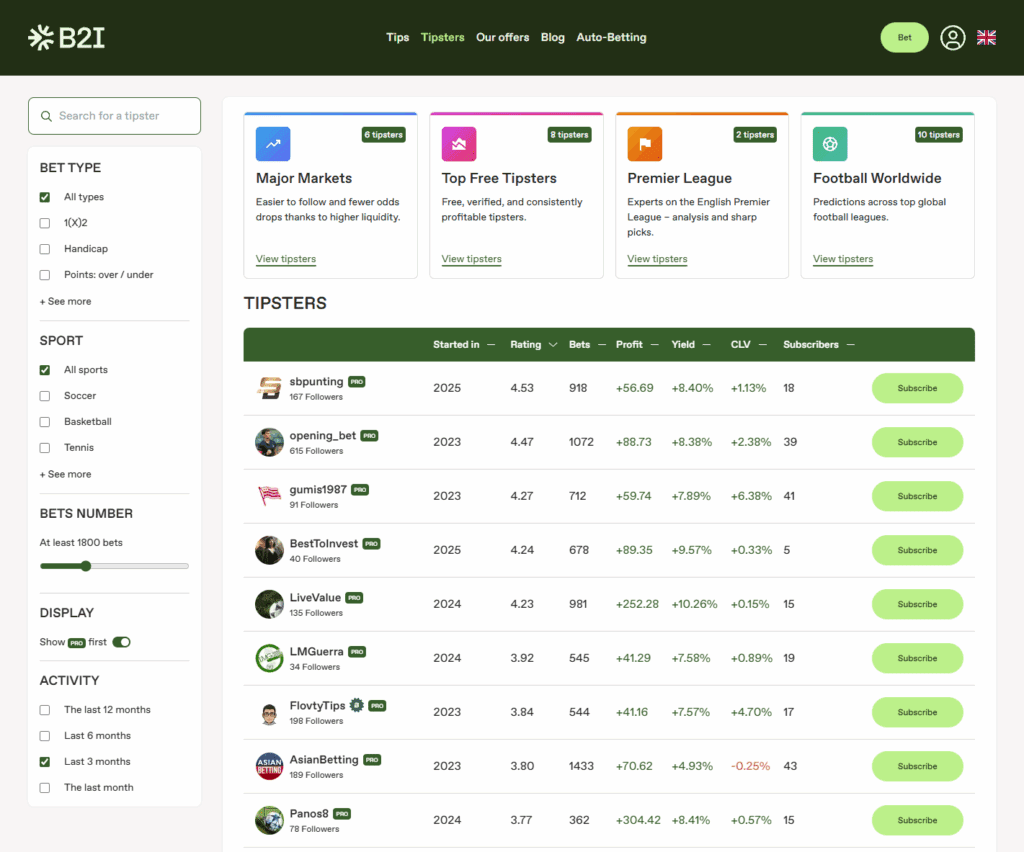 Bet2Invest Review | Transparent, Pinnacle-Verified Betting Tipster ...